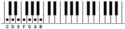 Belajar Kunci Piano