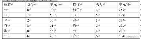 操作系统实验三 虚拟存储器 计算机操作系统实验3虚拟存储器管理 csdn博客