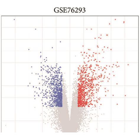 hierarchical clustering volcano plot and venn diagram of