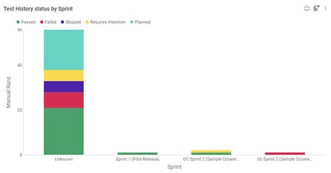 Jira S Octane Test Coverage Plugin Show Both Last Run And Test Run History Based On Release
