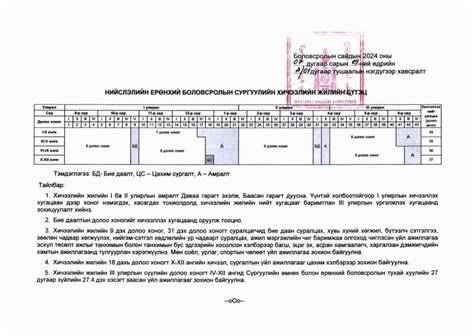 Сурагчдын бие даалтын долоо хоног дөрөвдүгээр сарын 1 нээс эхэлнэ