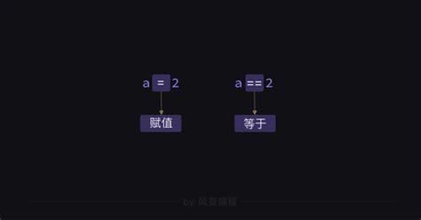 Python Print 变量python之print函数与变量 Csdn博客