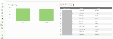 Bandwith Usage By Client — Zyxel Community