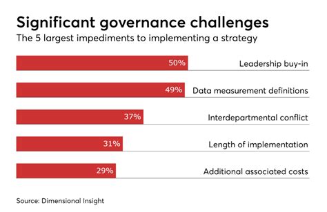 How To Create A Data Governance Program That Works Health Data Management