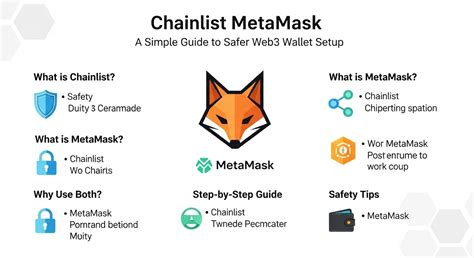 Understanding Chainlist Metamask Techedubyte A Simple Guide To Safer