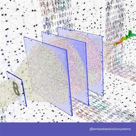 evs embedded vision systems on linkedin technology research