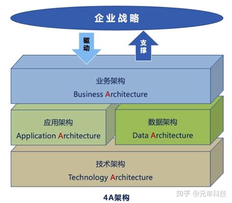 如何解构和认知新一代ERP 知乎