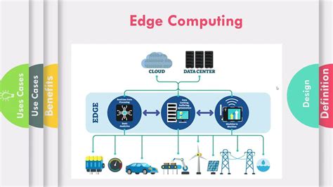 What Is Edge Computing Explain Edge Computing Benefits And Use Cases Youtube