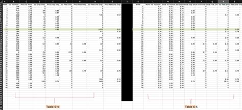 solved question 1 table 6 4 ﻿shows overall promotional