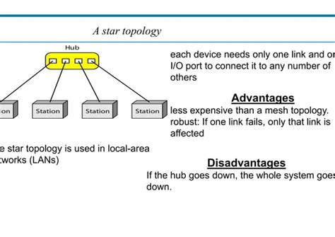 Data Communication And Computer Networks Pdf