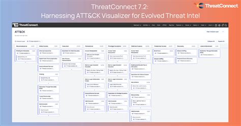 Threatconnect 7 2 Harnessing Attandck Visualizer For Evolved Threat Intel Threatconnect