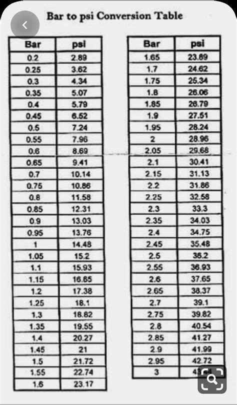 Air Conditioner Conversion Chart At Margaret Suarez Blog