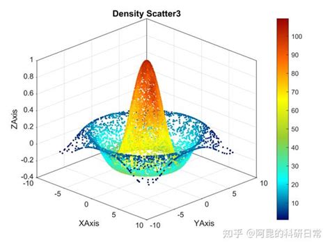 Matlab