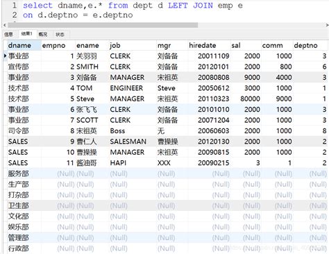 数据库sql语句练习巩固与强化sql表达出每个员工都要工作于某个部门 Csdn博客