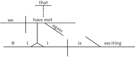 Interjections How To Identify An Expletive Dummy It When Sentence Diagramming English
