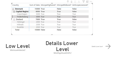 Mastering Power Bis Date Hierarchy In 5 Steps Codecraft Lab