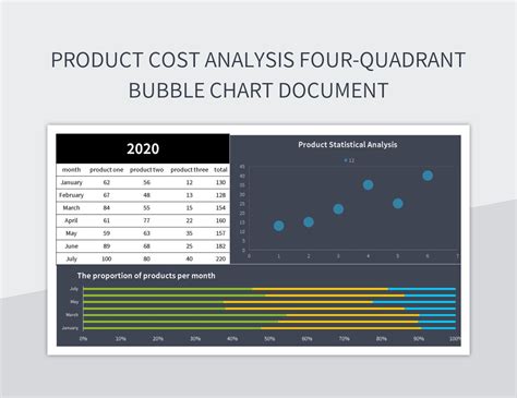 Free Bubble Chart Templates For Google Sheets And Microsoft Excel