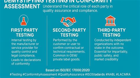 Types Of Testing Conformity Assessment