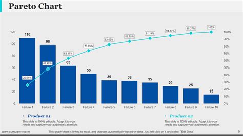 Must Have 7 Qc Tools With Examples Of Ppt Templates And Samples