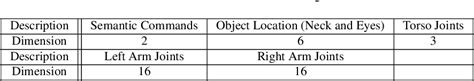 Sensorimotor Input As A Language Generalisation Tool A Neurorobotics Model For Generation And