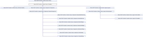 Sage Intacct SDK For NET Intacct SDK Functions Common Query
