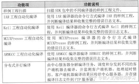 嵌入式设置的自动化编译 知乎