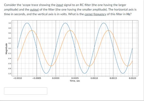 Solved Consider The Scope Trace Showing The Input