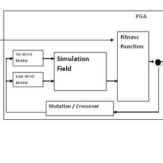 Process Chart Of The Experiments Download Scientific Diagram