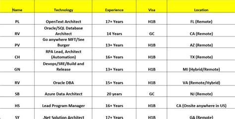 Roja Shanigaram On Linkedin Devops Biztalk Microstrategydeveloper