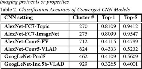 Unsupervised Joint Mining Of Deep Features And Image Labels For Large Scale Radiology Image