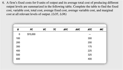 Solved By An Expert A Firm S Fixed Costs For Units Of Output And