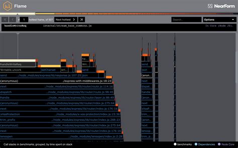 Take Your Server To Ludicrous Speed