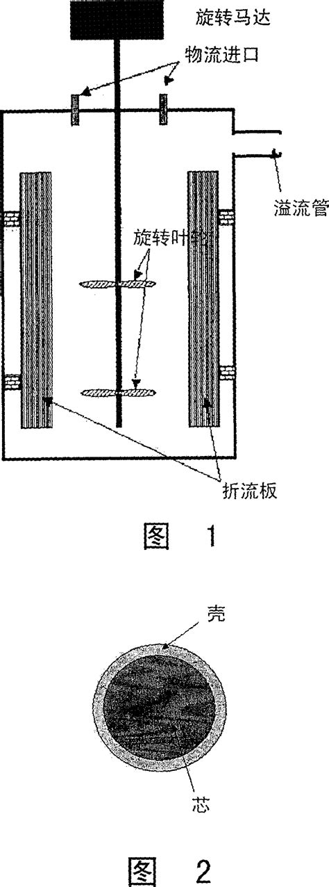 Layered Core Shell Cathode Active Materials For Lithium Secondary