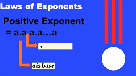 Module 4 Illustration On Integral Exponents Pptx