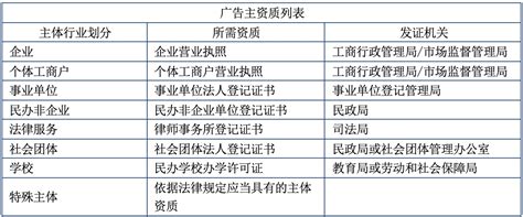 今日头条及抖音开户基本流程 飞书商业版企业版旗舰版