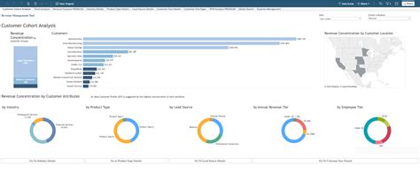 Revenue Management Tool Reviews Pricing And Demos Softwareadvice Au