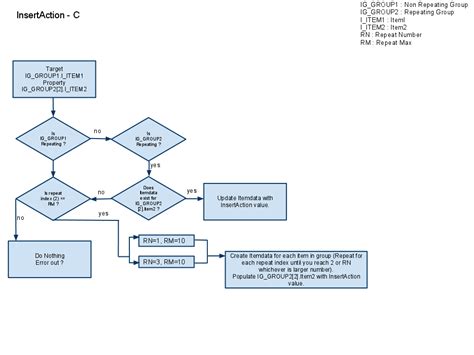 Rule Action Models Openclinica Reference Guide
