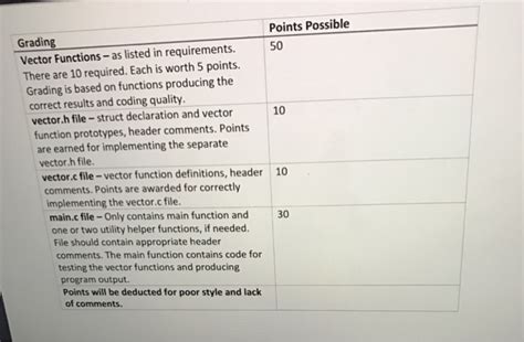 solved elec 1520 homework structs 100 points submission