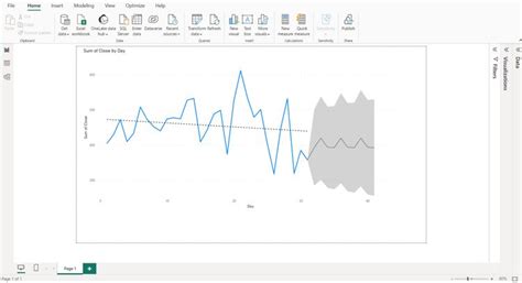 muwahid munshi on linkedin datadrivendecisions powerbi forecasting