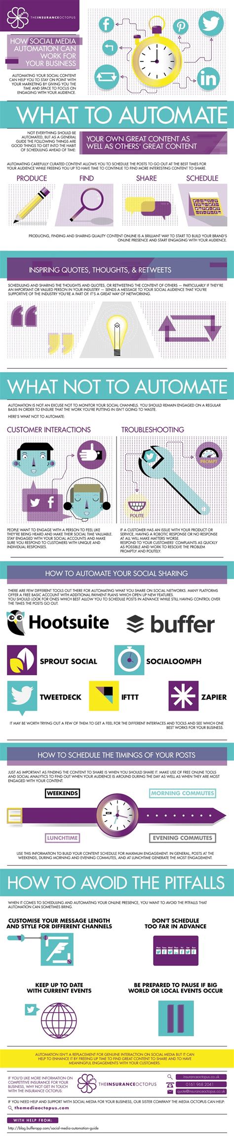 How Social Media Automation Can Work For Your Business Infographic