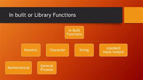 Library Functions In C Pptx