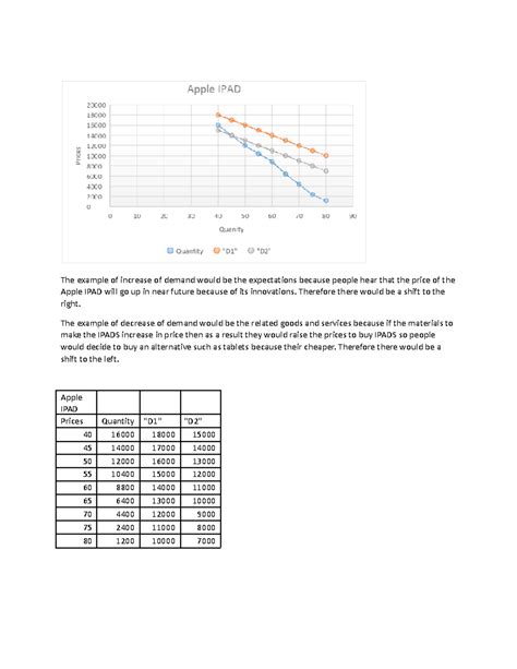 01 04 Shift In Demand Graph Words STA2023 Studocu