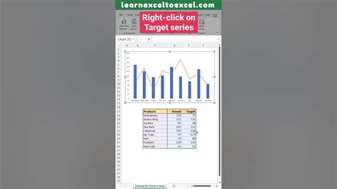 actual vs target charts in excel how to make variance charts in excel