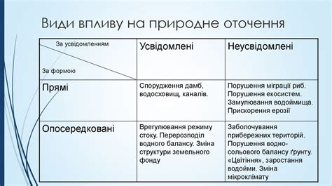 Рекреаційне природокористування презентация онлайн