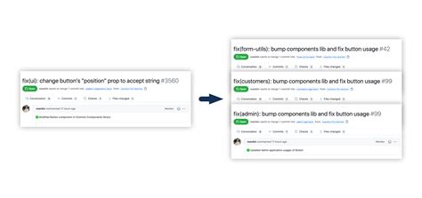 Using Monorepos To Increase Velocity During Early Stages Of Product Development Creating Startups