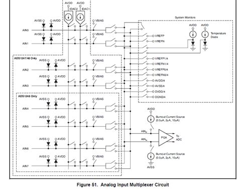 Ads1147 Ads1148 Input Impedence With Idac On Data Converters Forum