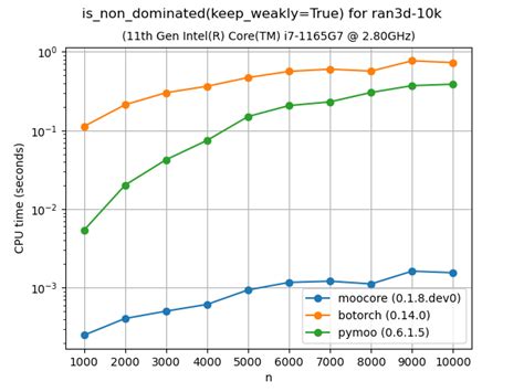 Moocore Core Algorithms For Multi Objective Optimization Moocore