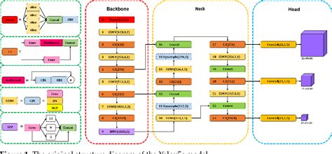 Figure 1 From A Multiscale Parallel Pedestrian Recognition Algorithm Based On Yolov5 Semantic