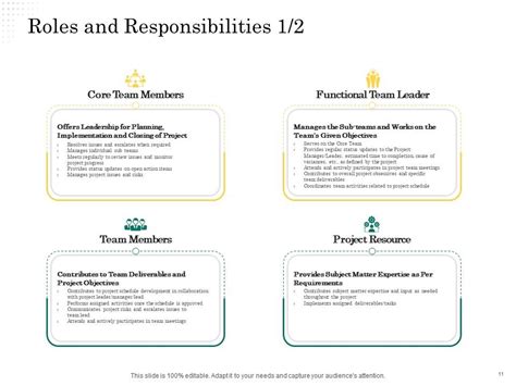 Scope Of Project Management Powerpoint Presentation Slides Presentation Graphics