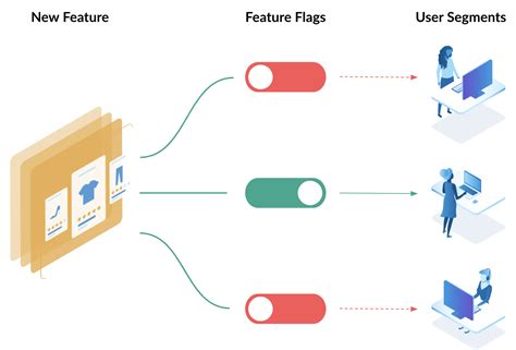 GitHub ISatishYadav UsingFeatureFlagsInMicroservices
